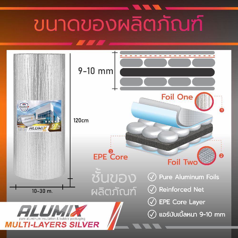 ALUMIX GOLD MULTI-LAYERS – Alumix Insulation